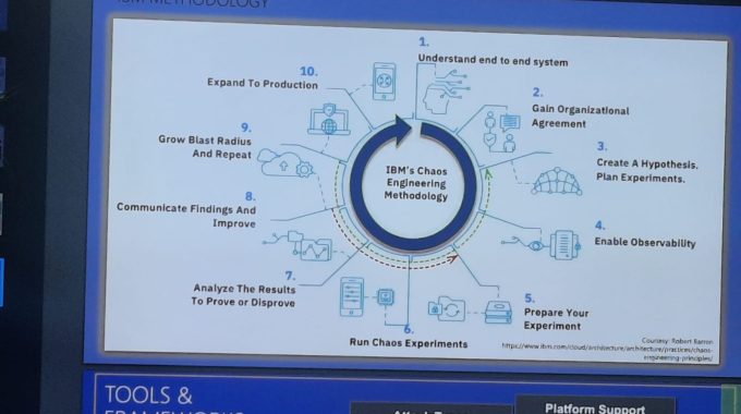 Chaos Engineering Summary (A practice I should adapt) – Rana Jayant
